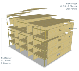 Our Range of Mass Timber Building Solutions - CLT & GLT