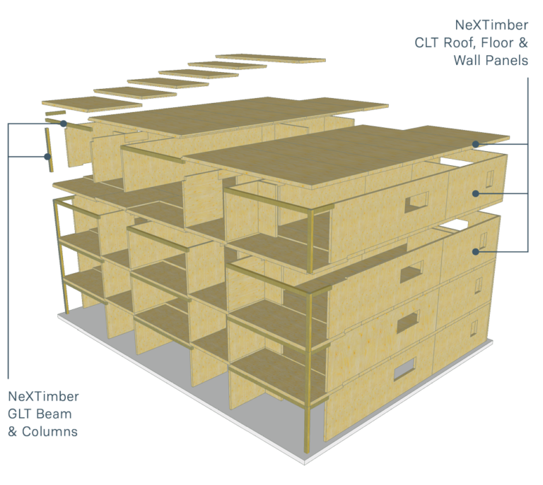 Our Range of Mass Timber Building Solutions - CLT & GLT